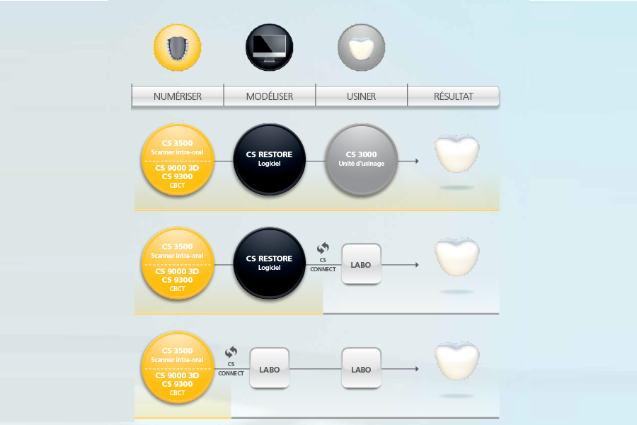 Guide complet des CS Solutions